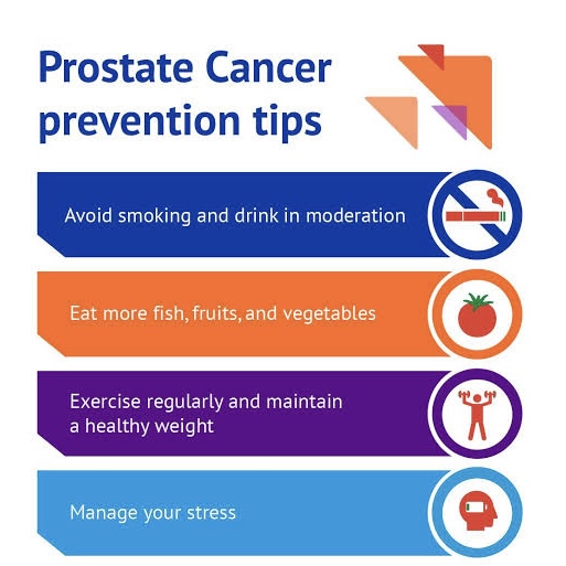 Men’s Health Matters: Protecting the Prostate, Preventing Cancer ...